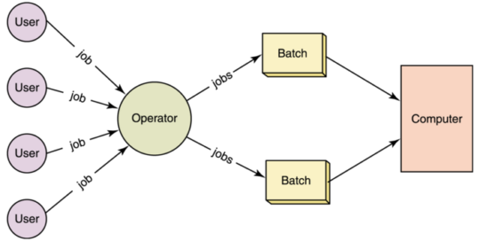 Difference between batch processing and real time processing - IT Release