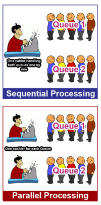 Difference between serial and parallel processing – IT Release