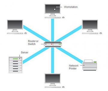 Advantages and disadvantages of local area network (LAN) – IT Release