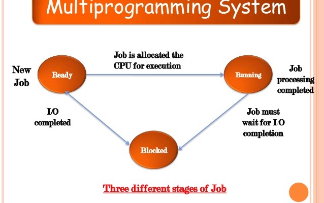 operating system – IT Release