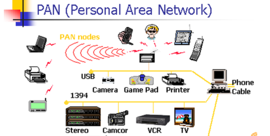 characteristics of pan – IT Release