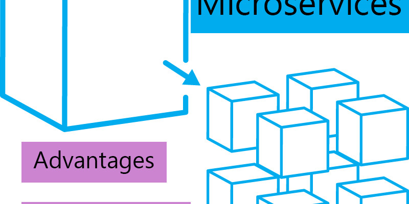 Advantages of microservices Archives - IT Release