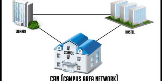 Example of a campus area network Archives - IT Release