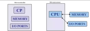 Difference between microcontroller and microprocessor – IT Release
