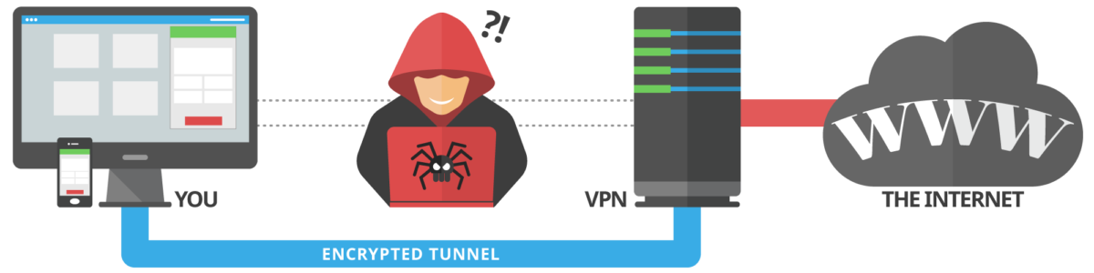 Advantages and disadvantages of virtual private network (VPN) – IT Release
