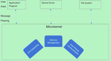 What is microkernel in operating system – IT Release