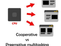 What are advantages and disadvantages of real time operating systems - IT Release