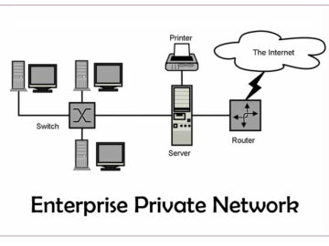 Advantages and disadvantages of local area network (LAN) - IT Release