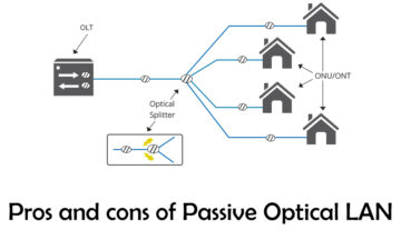 Advantages and disadvantages of passive optical local area network (POL ...