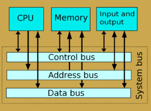 What are types of computer buses – IT Release