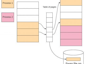 IT Release - Technology Blog