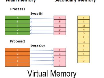 Advantages and disadvantages of Linux operating system - IT Release