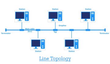 What is line topology with example – IT Release